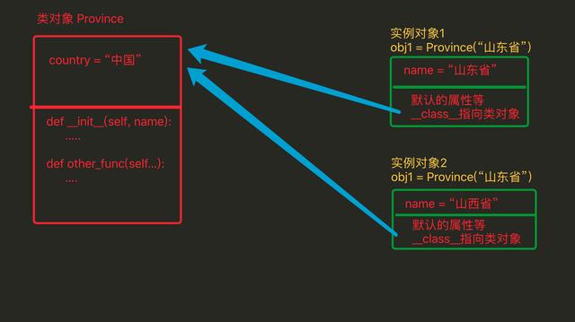 Python 静态方法和类方法实例分析 Python论坛 经管之家原人大经济论坛 6242