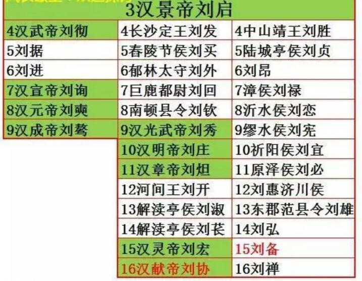 五代家谱图五代家图五代家图怎么画第3页大山谷图库