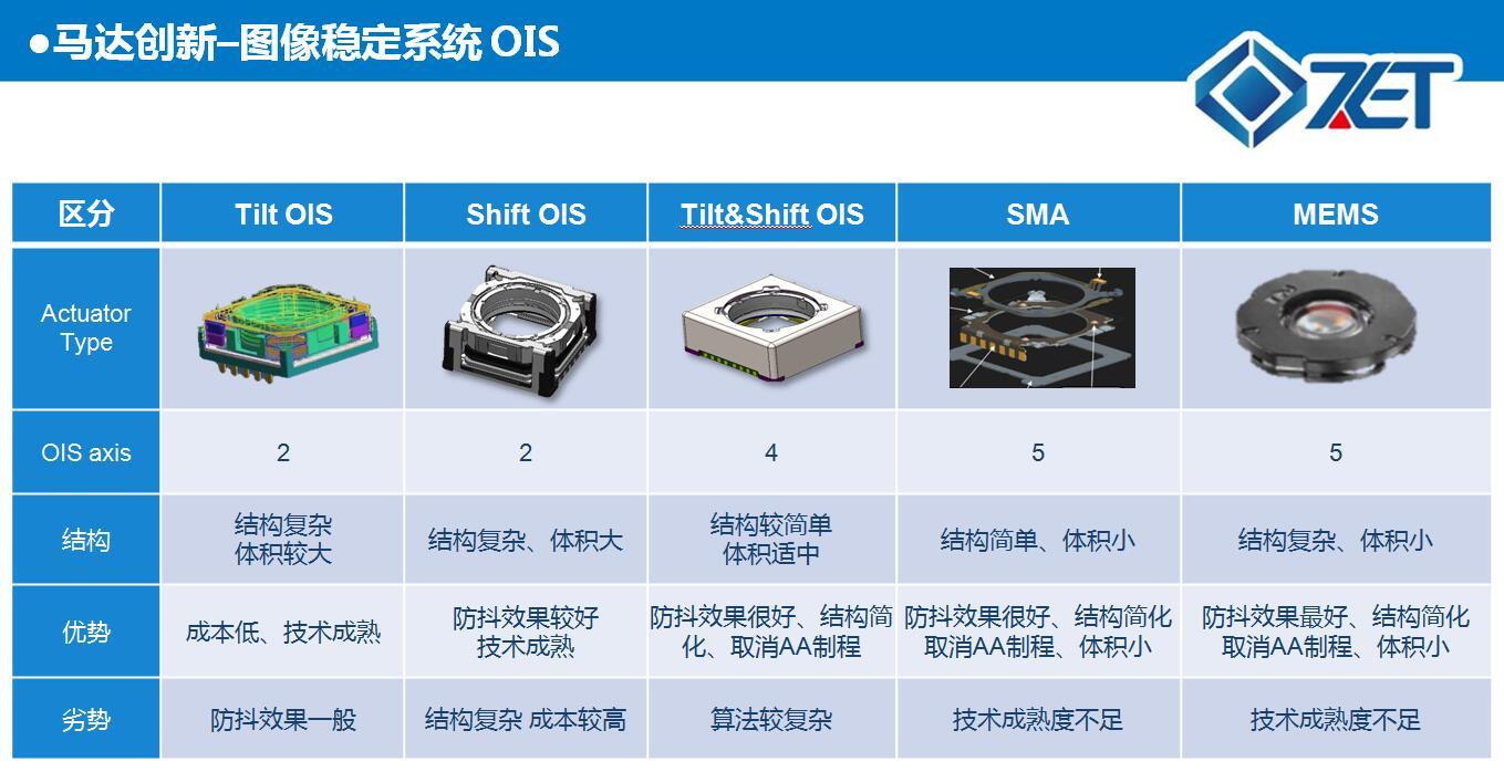 ois,光学防抖,四轴_大山谷图库